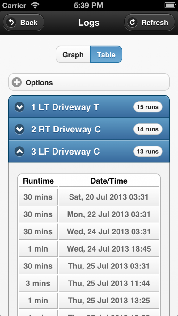OpenSprinkler with Custom Web App (Updated) | Samer Albahra